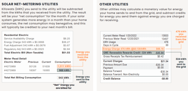 Net Metering: What It Is and Why It Matters | Freedom Solar