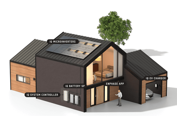 Enphase IQ Battery 10C: Cost & Certified Installation - Freedom Solar